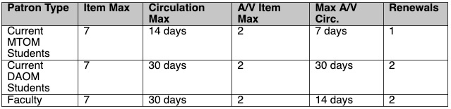 Library - Emperor's College